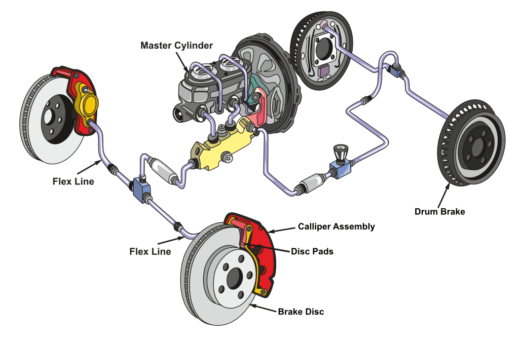 Braking System Guide: How It Works & Why It Matters | Wymondham