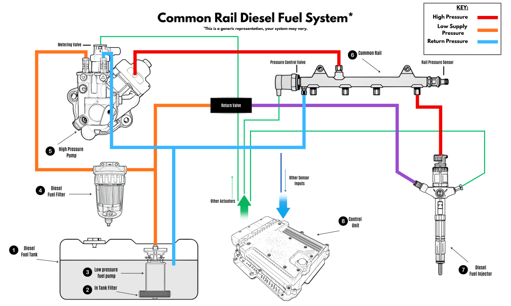 Mercedes DPF Problems: Warning Signs, Causes, and Solutions - CSN Autos
